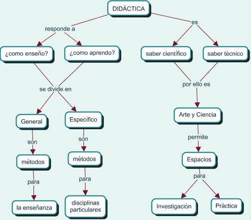 mentefacto didactica
